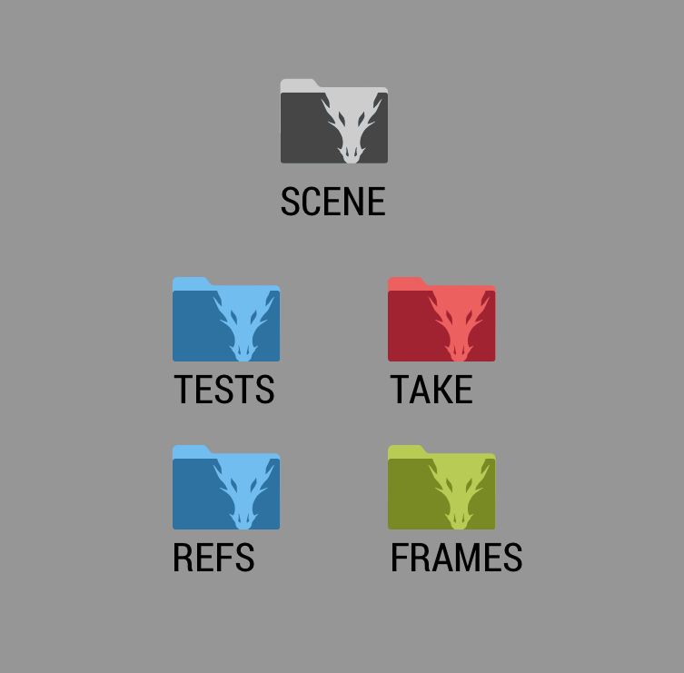 Dragonframe Software Features